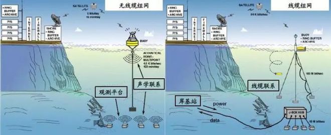 海洋水下立体观测技术装备发展研究 - 浙江固微科技有限公司